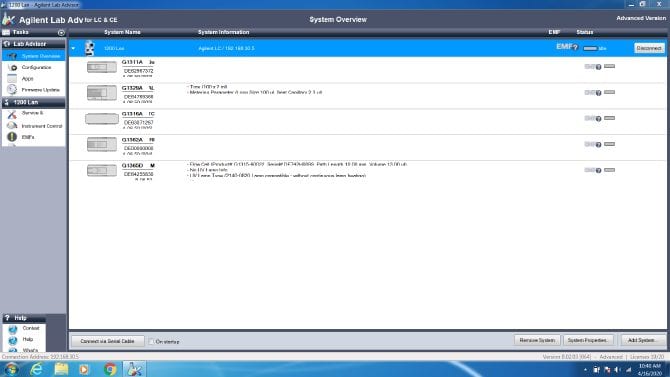 Agilent 1200 HPLC System with RID and MWD
