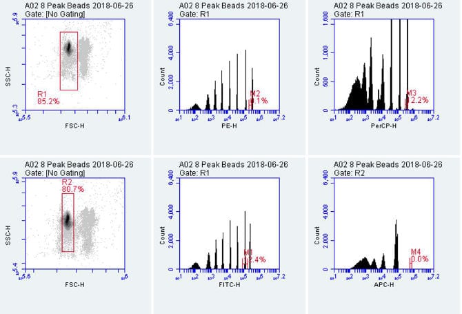 2016 BD Biosciences Accuri C6 Plus Flow Cytometer NEW In Box