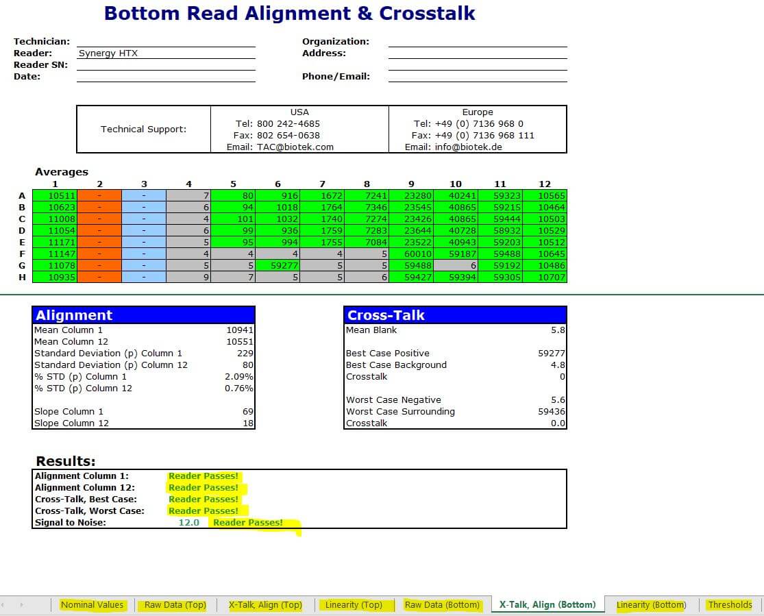 BioTek Synergy HTX Multi Mode Plate Reader - Abs + FL + Lum