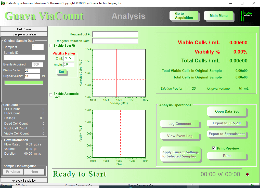 Guava EasyCyte Flow Cytometer - The Lab World Group
