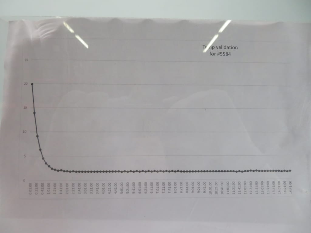 Fisher IsoTemp Flammable Storage Refrigerator °4C 21 cu ft