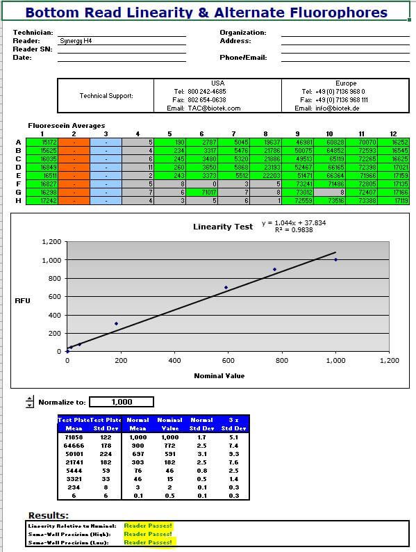 Biotek Synergy H4 Hybrid Microplate Reader H4MLFPTA