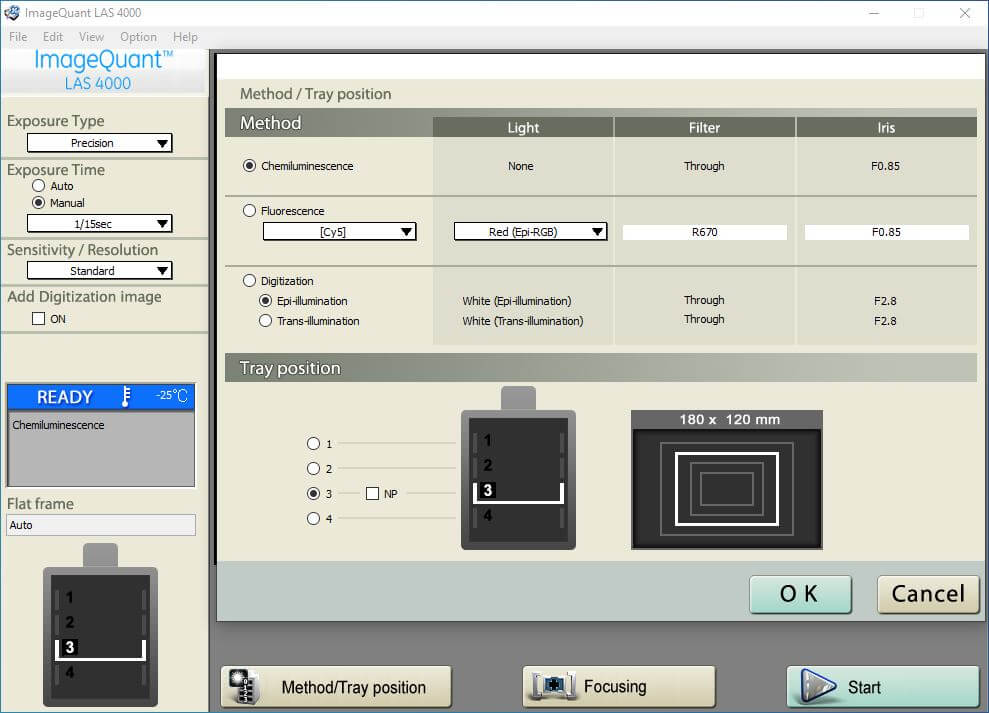 GE ImageQuant LAS-4000 Multi-Mode Imager