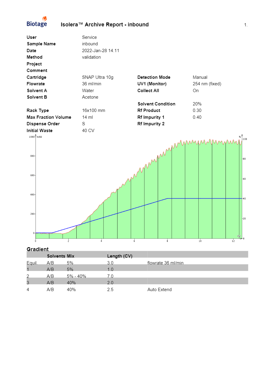 Biotage Isolera Four Flash Chromatograph - The Lab World Group