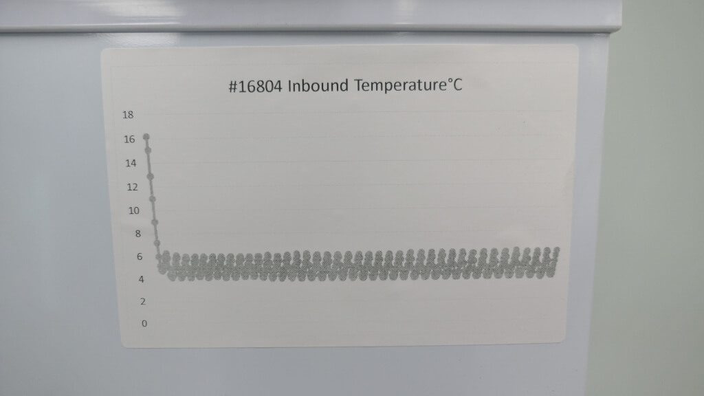 Laboratory Refrigerator Natural Refrigerant - The Lab World Group
