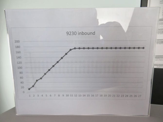 TestEquity 115 Temperature Chamber