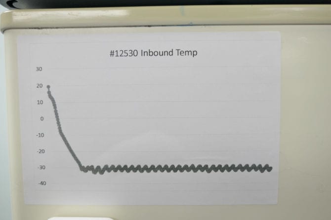 Thermo Forma -30C Pharmacy Freezer