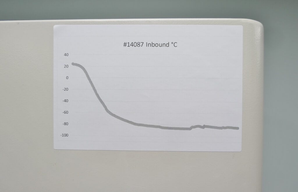 Thermo Freezer Minus 80C - 8695 - The Lab World Group