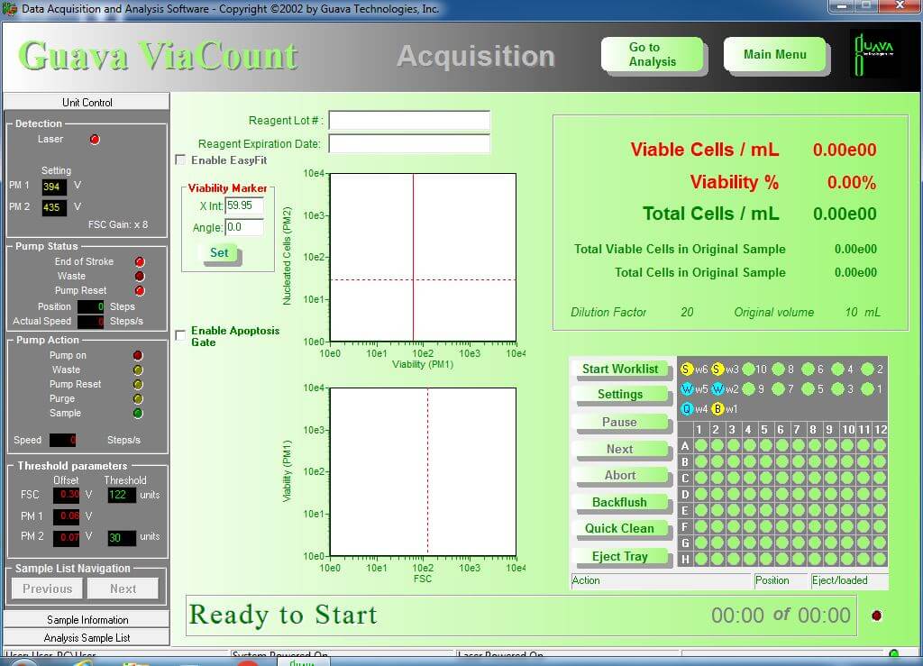 Millipore Guava EasyCyte HT Flow Cytometer