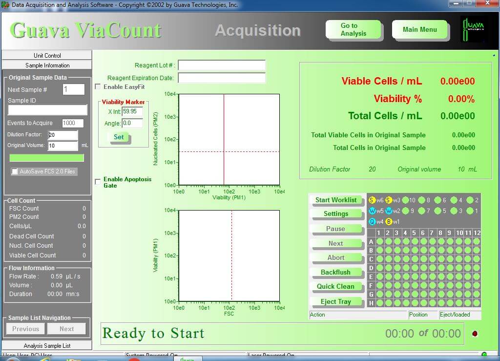 Millipore Guava EasyCyte HT Flow Cytometer