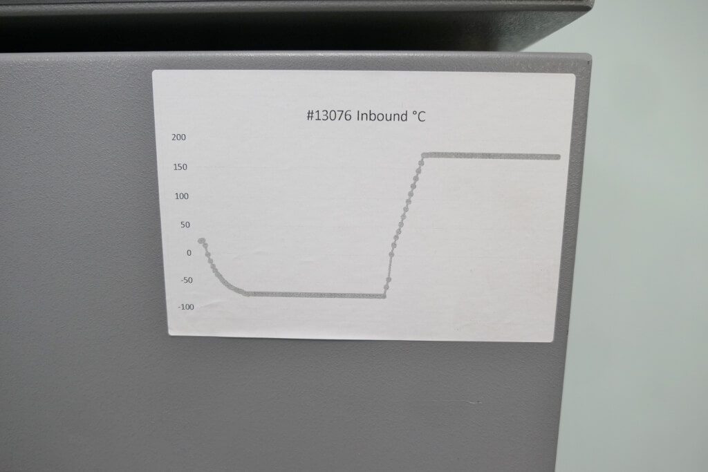 TestEquity 140 Environmental Test Chamber - The Lab World Group