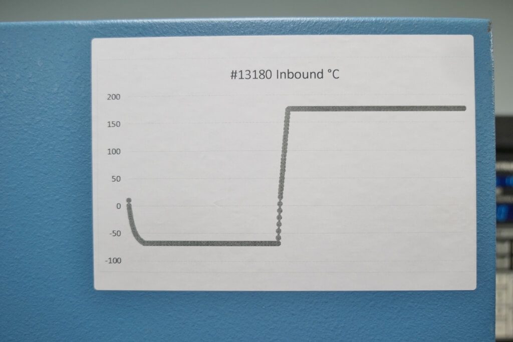 Thermotron SM-8 Humidity Test Chamber - The Lab World Group