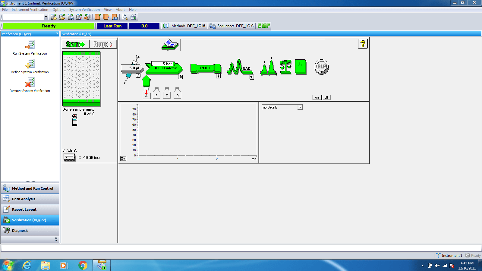 Agilent HPLC 1100 Chromatography System