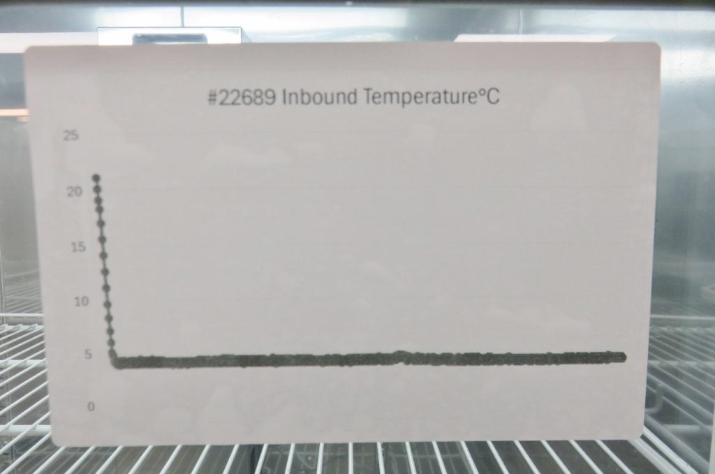 Sanyo Medicool Pharmaceutical Refrigerator - TLWG