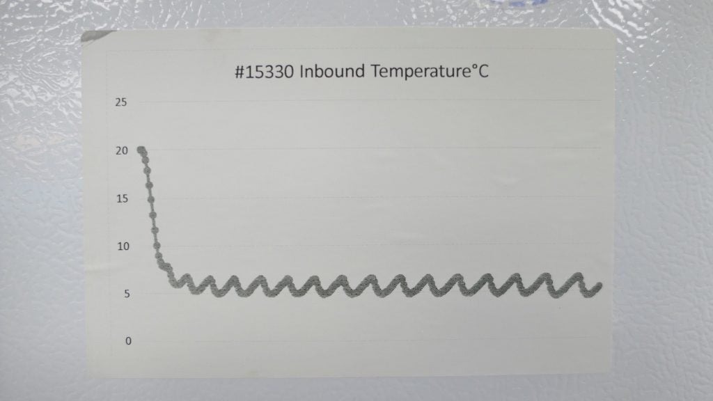 LabrepCo Refrigerator Futura 4C - The Lab World Group