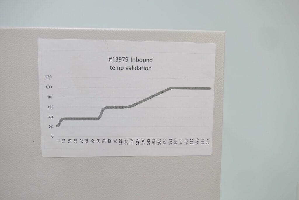 Binder BF400 Lab Incubator - Unused in Box - The Lab World Group