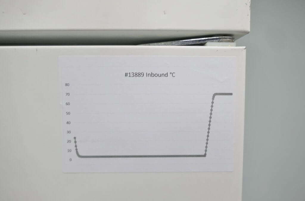 Norlake BOD Incubator with Heating/Cooling - The Lab World Group