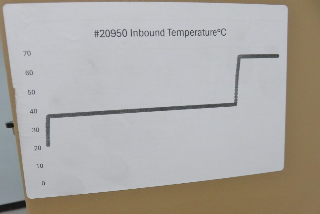 Infors HT Ecotron Incubator Shaker - The Lab World Group