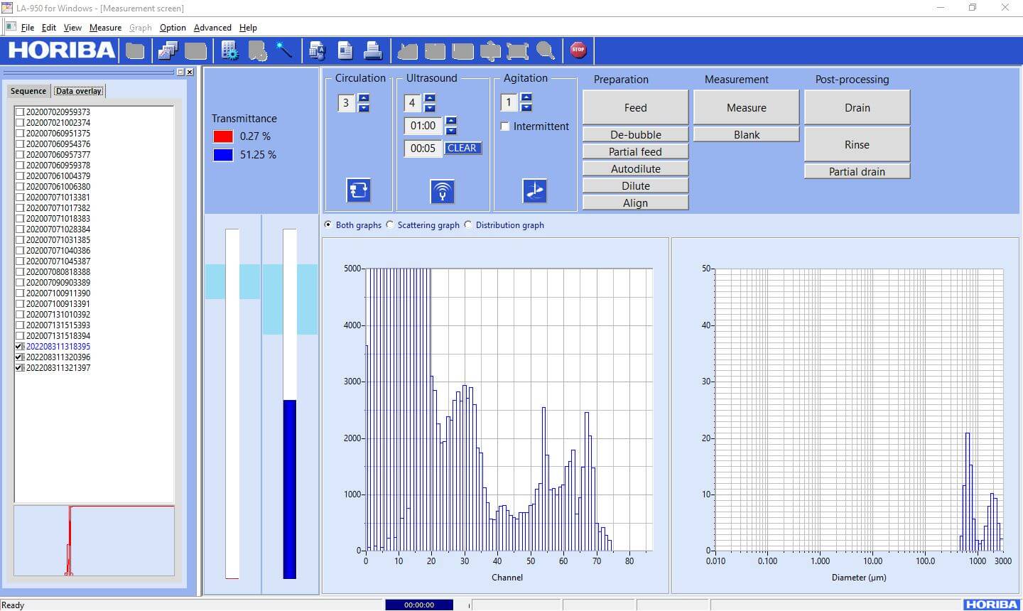 Horiba LA-950 Laser Particle Size Analyzer - The Lab World Group