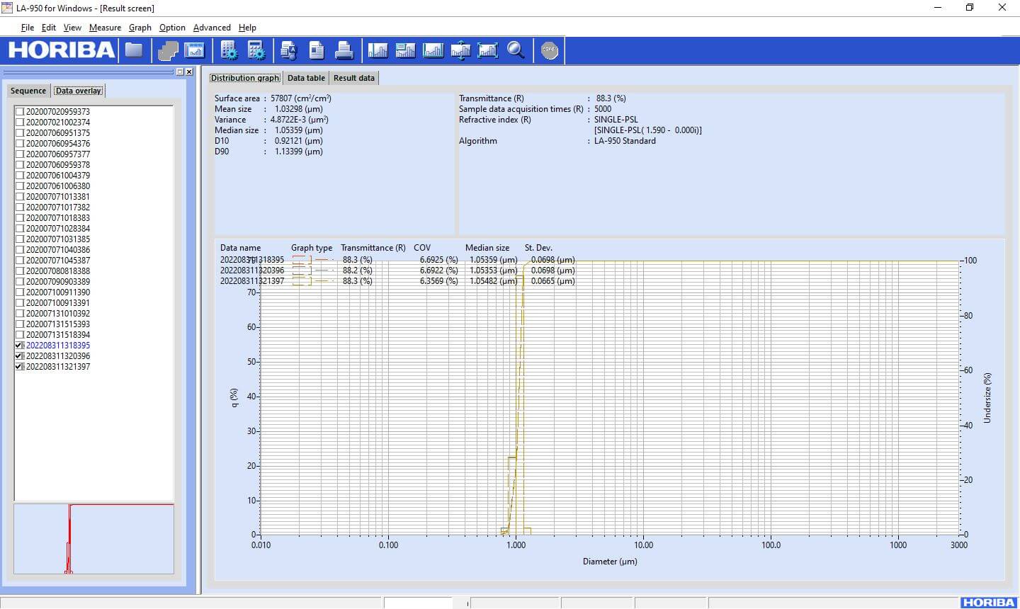 Horiba LA-950 Laser Particle Size Analyzer - The Lab World Group Horiba LA-950 Laser Particle Size Analyzer - The Lab World Group