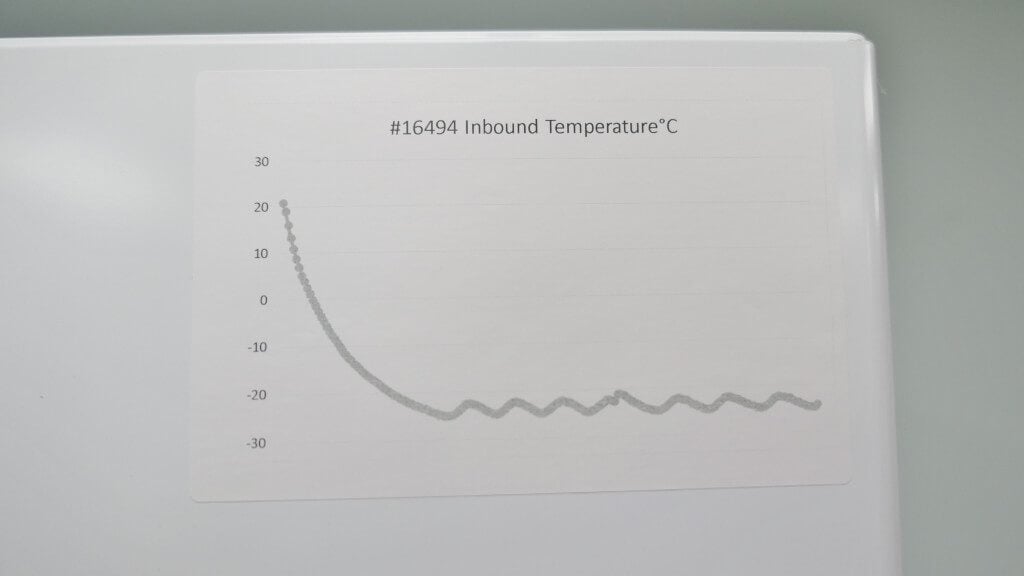Minus 20 Lab Freezer - Unused - The Lab World Group