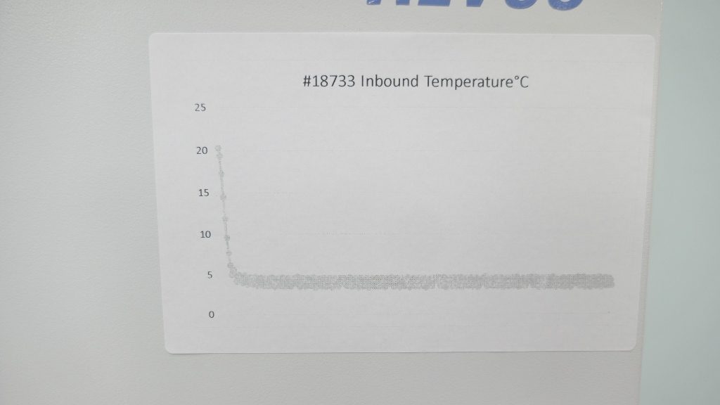Thermo Refrigerator Revco Double Door - The Lab World Group
