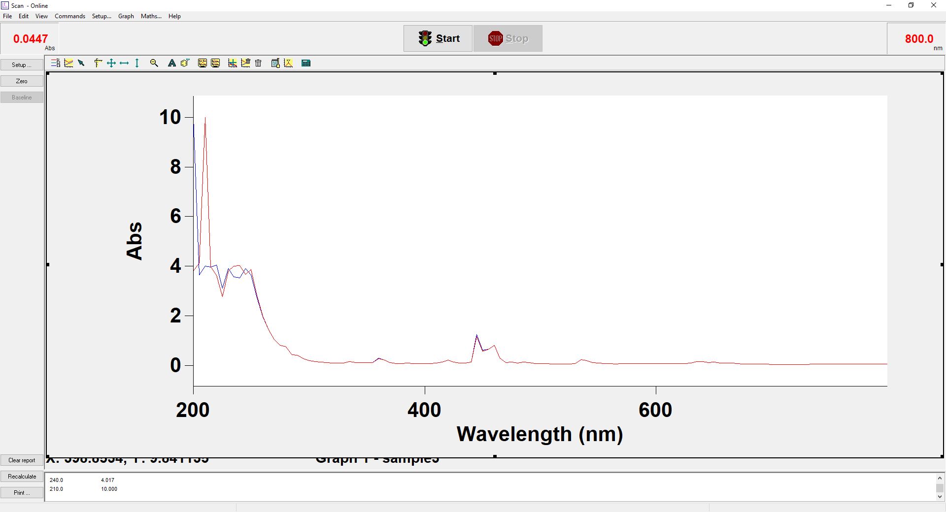 Agilent Cary 60 UV-VIS Spectrophotometer - The Lab World Group