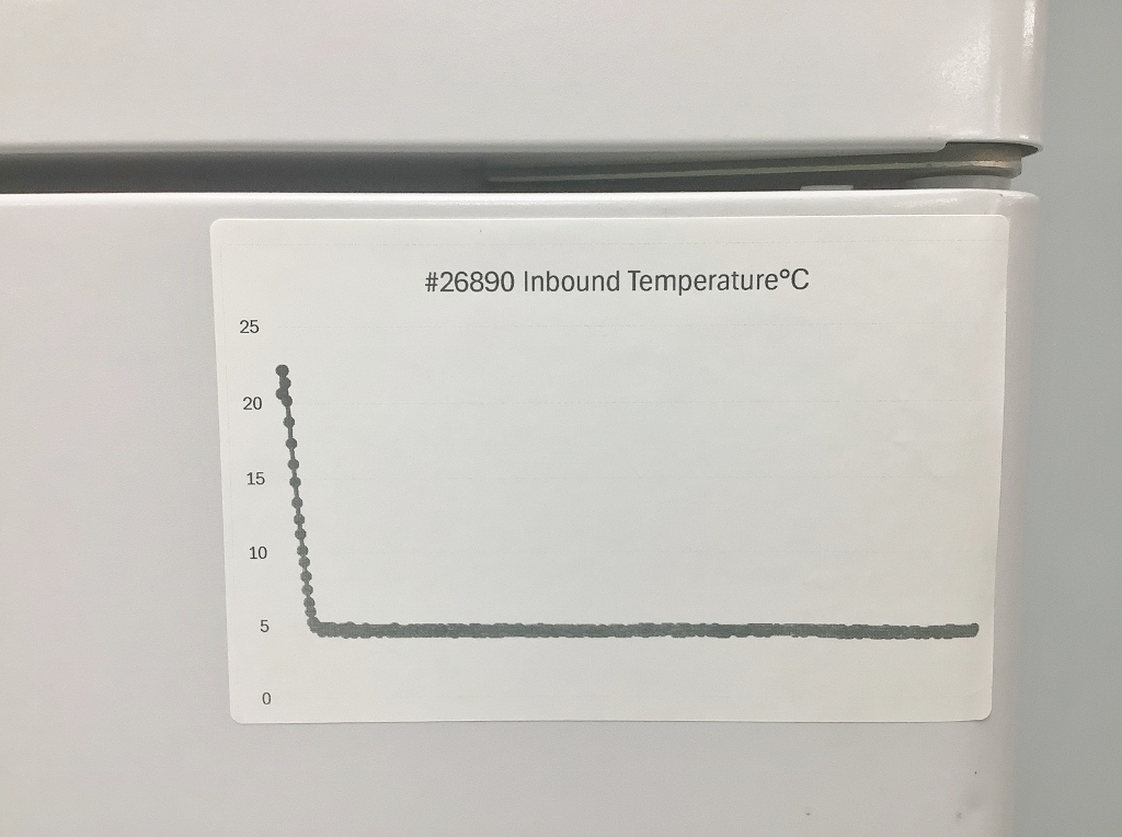 PHCBI Pharmaceutical Fridge - The Lab World Group