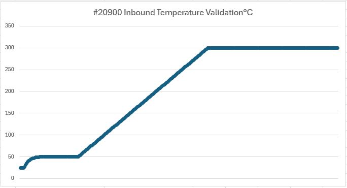 Binder ED23 Drying Lab Oven - Unused - The Lab World Group