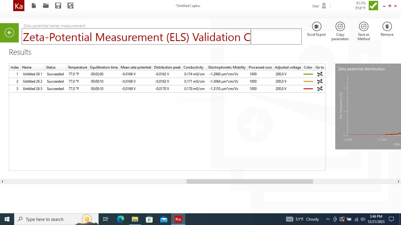 Anton Paar Litesizer 500 Particle Analyzer - The Lab World Group