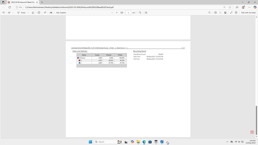 Sony SH800 Cell Sorter - 4 Lasers - The Lab World Group