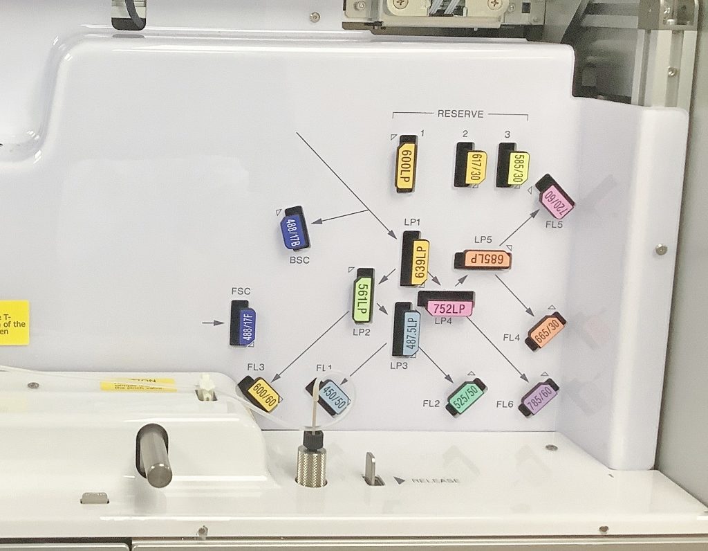 Sony SH800 Cell Sorter - 4 Lasers - The Lab World Group