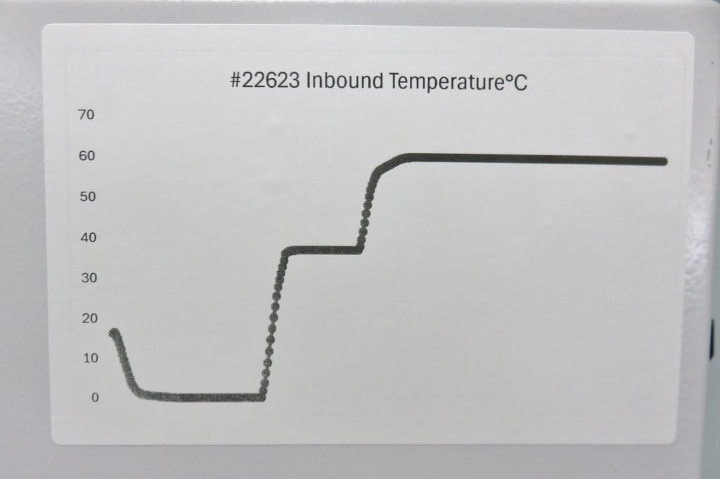 Thermo Forma Environmental Chamber 3920 - 2024 Unused