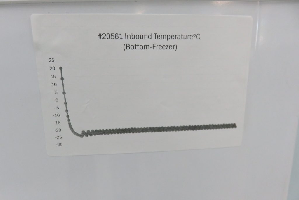Combination Refrigerator Freezer Thermo - The Lab World Group