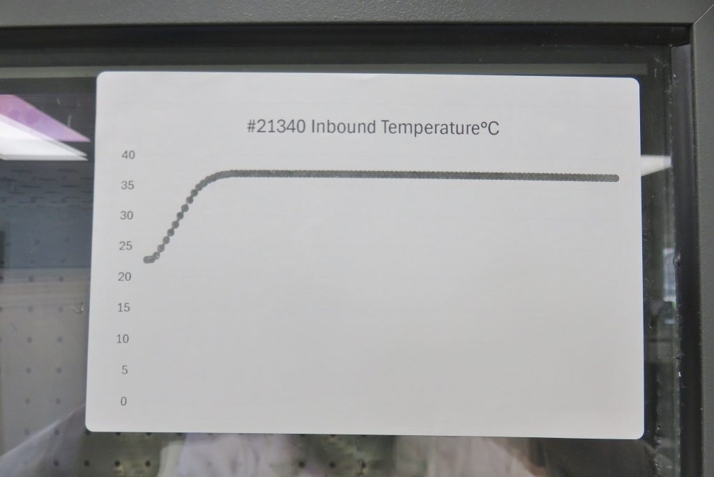 Caron CO2 Incubator - Reach In - The Lab World Group
