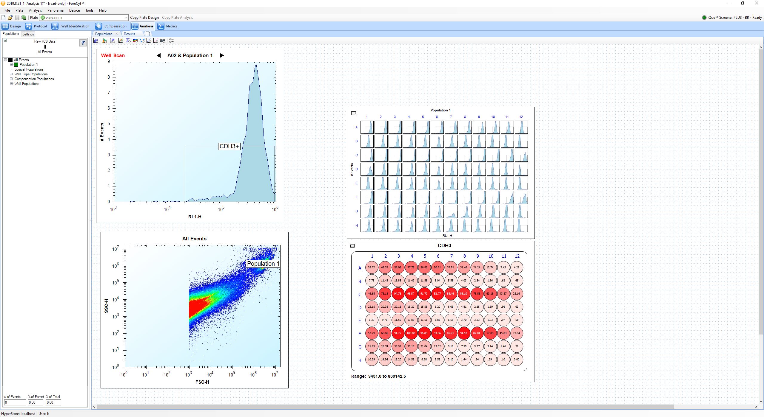 Sartorius Intellicyt iQue Screener Plus Flow Cytometer - TLWG