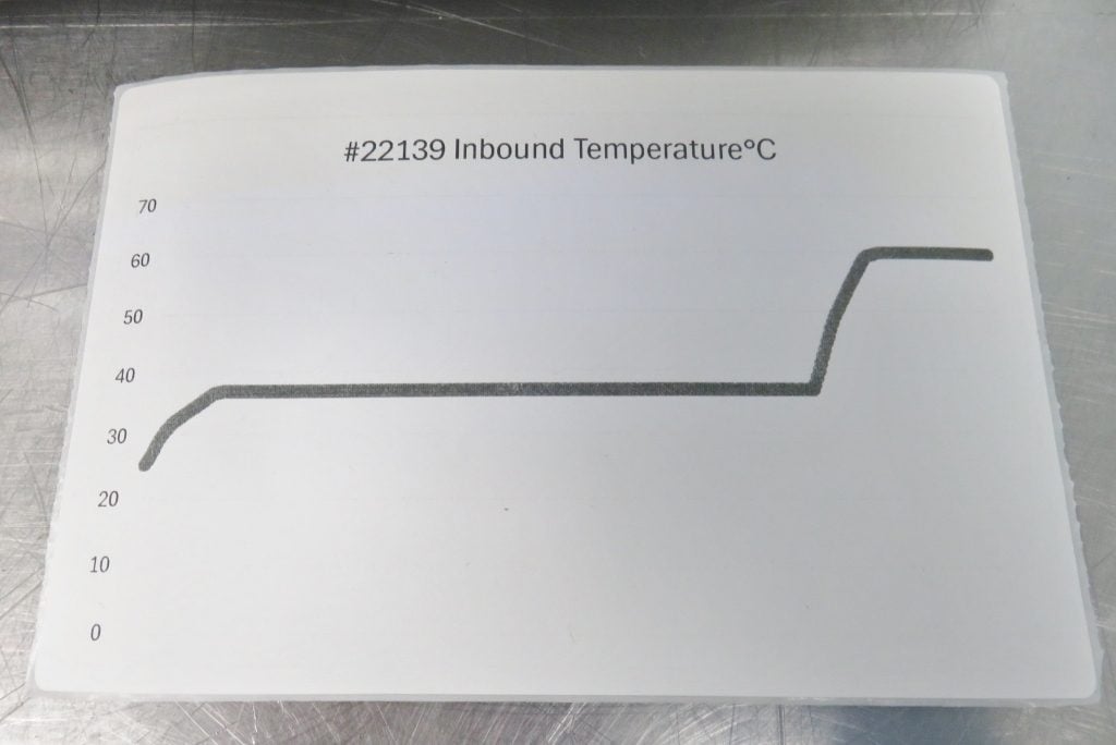 Digital Mini Incubator Ward's Science - The Lab World Group