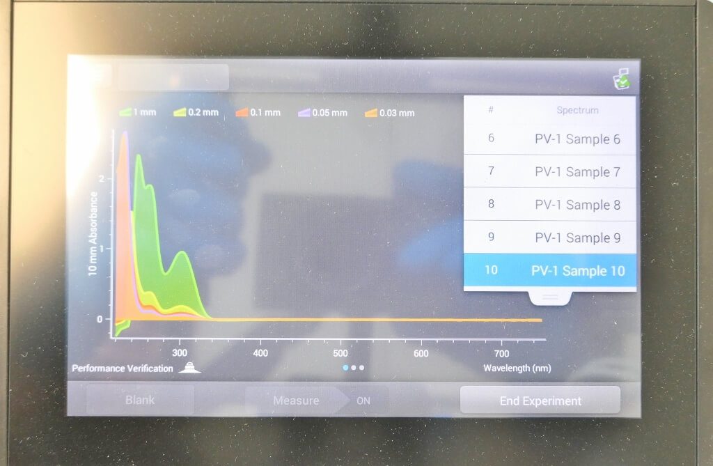 Nanodrop One Spectrophotometer - The Lab World Group