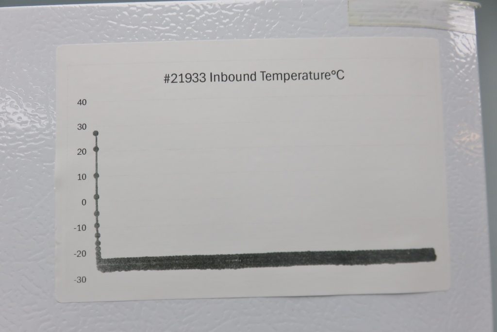 Thermo Scientific 20LFEETSA -20C Freezer