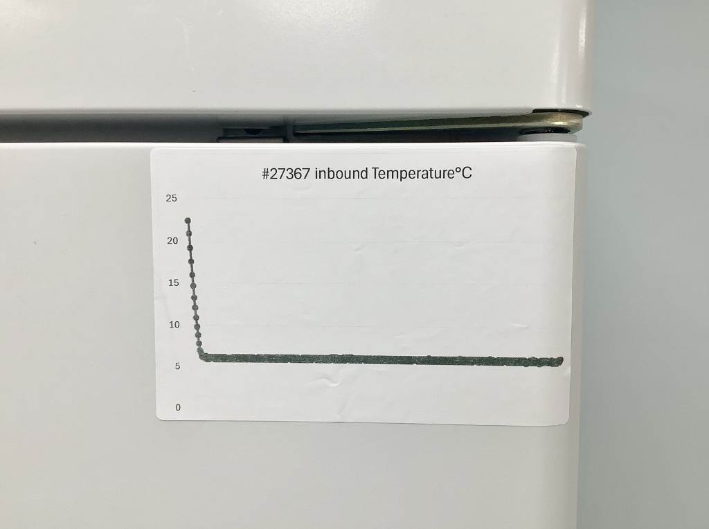 PHCBI Double Door Lab Fridge