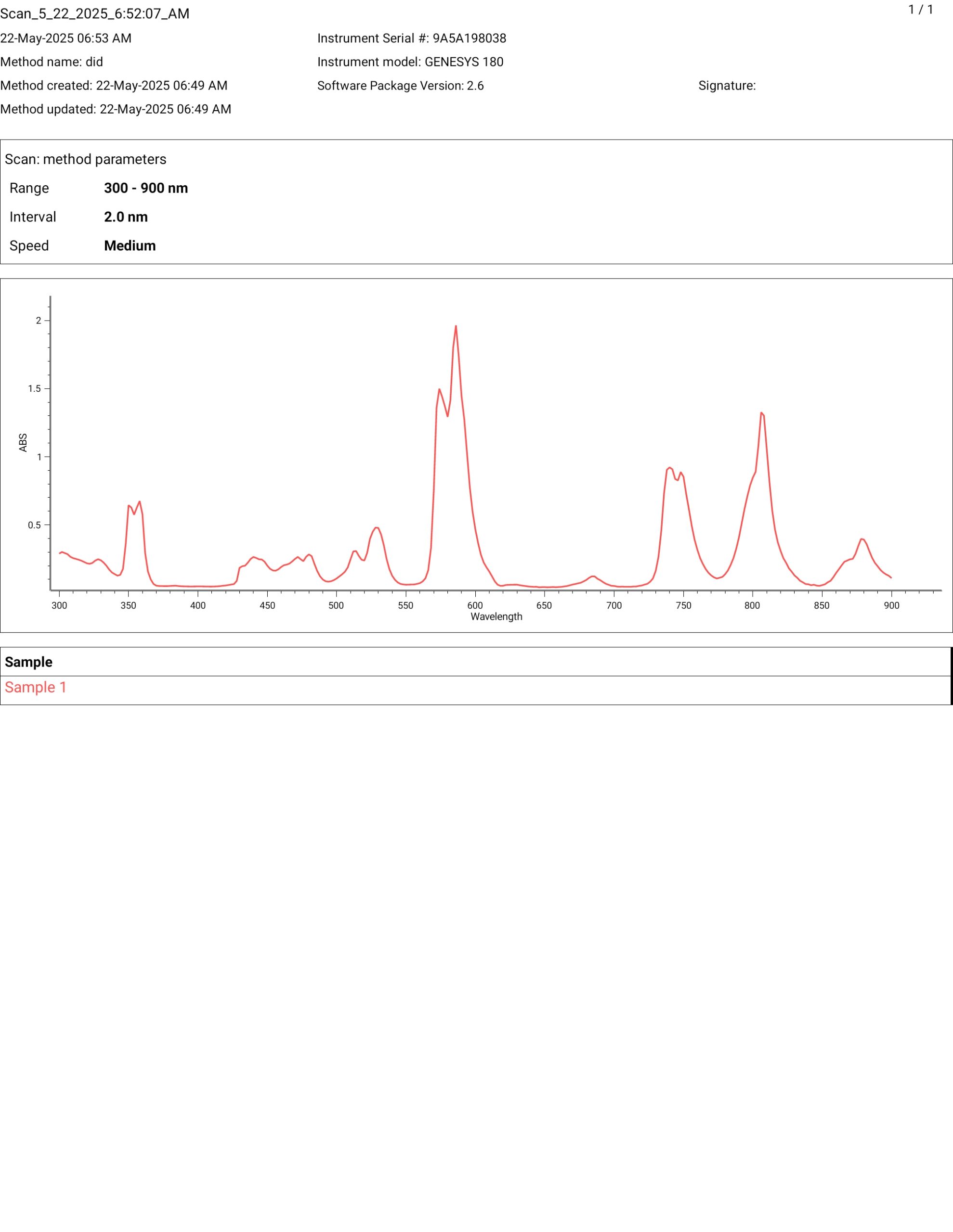 Thermo Genesys 180 Spectrophotometer - The Lab World Group
