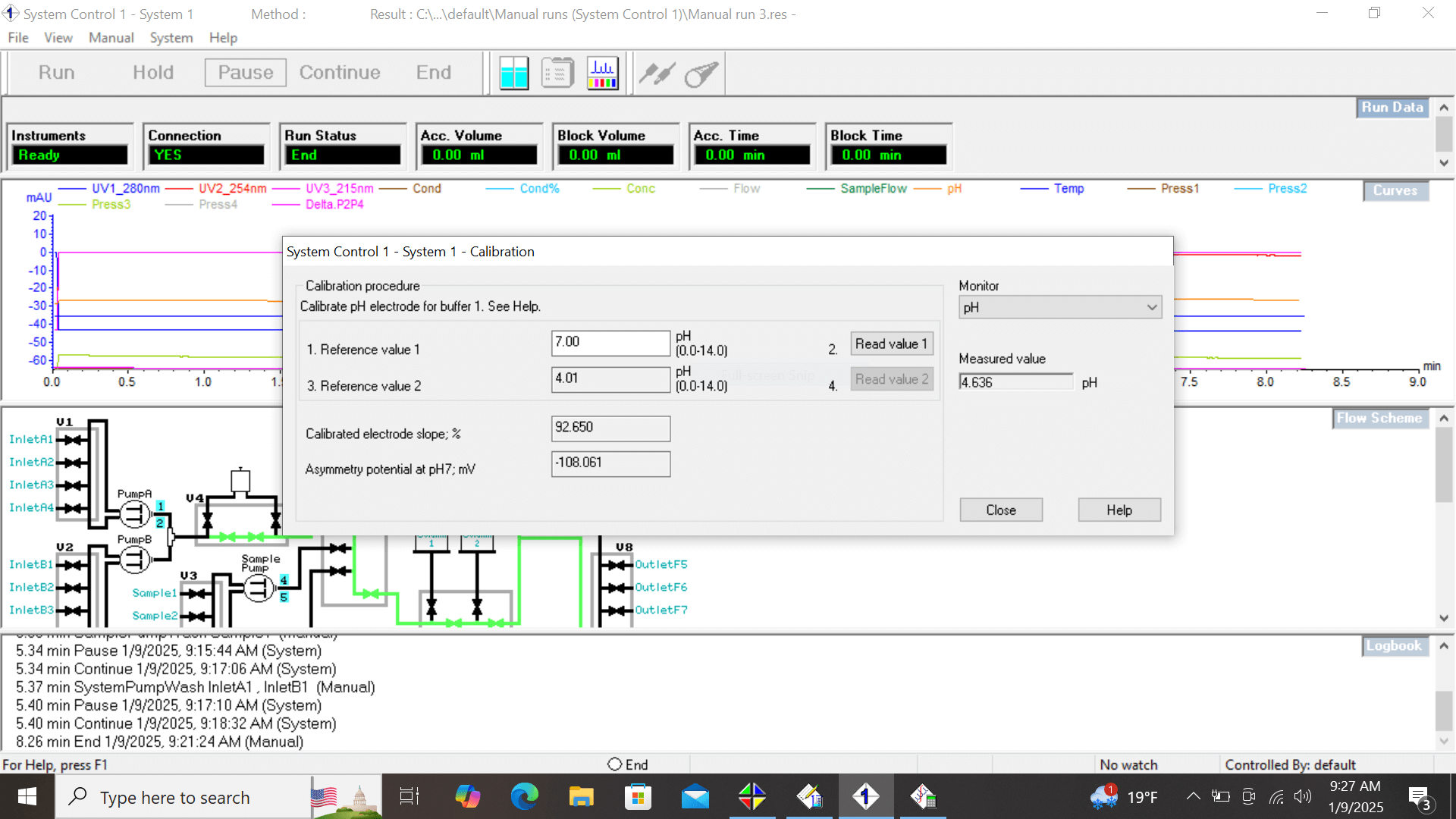 AKTA Pilot FPLC System - The Lab World Group