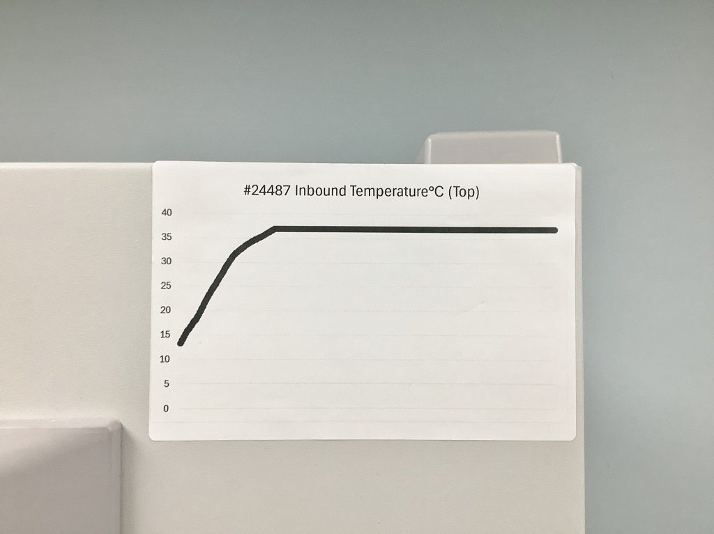 Nuaire Tri-Gas Incubator - The Lab World Group