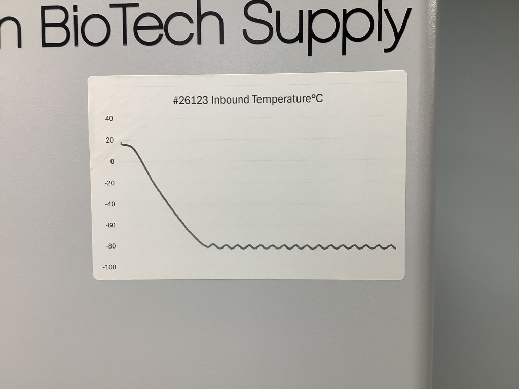 ABS Ultra-86 Ultra Low Temp Freezer - The Lab World Group