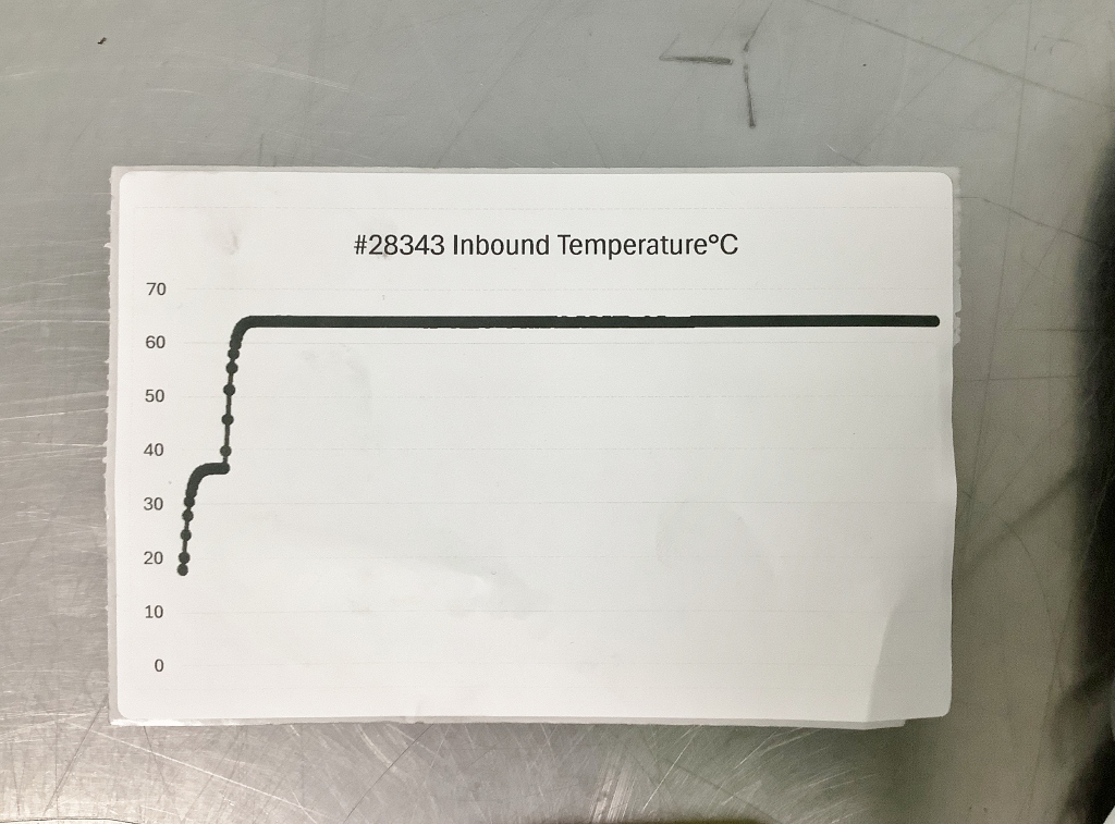 Benchmark Incu-Mixer Heated Microplate Shaker - The Lab World Group